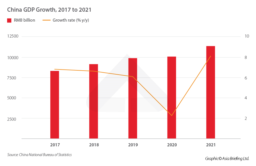 China s Ending Five Year Plan In Review